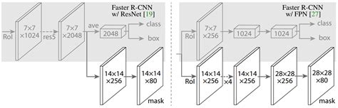 Dl Mask R Cnn Instance Segmentation