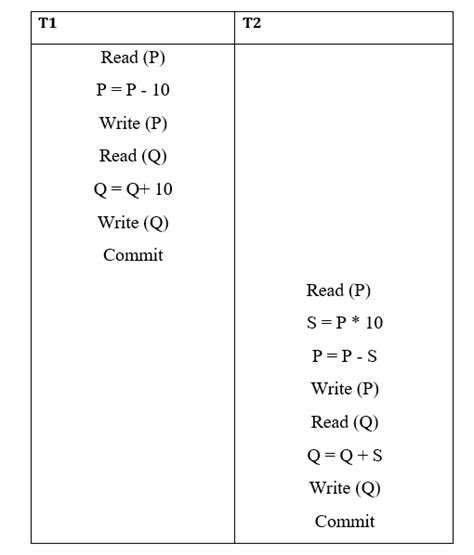 Understanding Transaction Management In Sql Analytics Vidhya