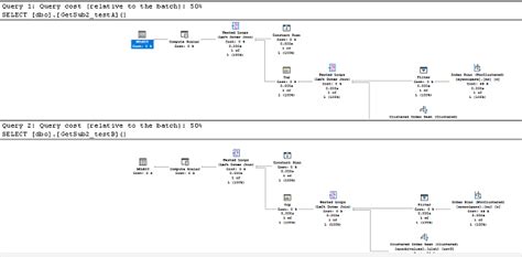 Sql Server 2019 Cu9 Scalar Udf Inlining Issue Microsoft Qanda