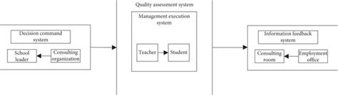 Teaching Quality Evaluation System Download Scientific Diagram