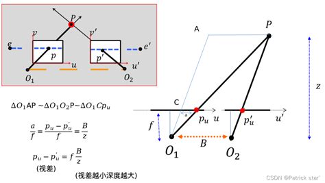 【三维重建】双目立体视觉 双目立体视觉csdn csdn博客