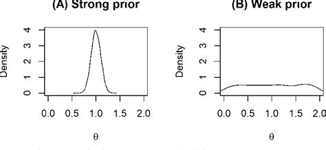Figure 1 From Bayesian Inference Of Gene Expression Semantic Scholar
