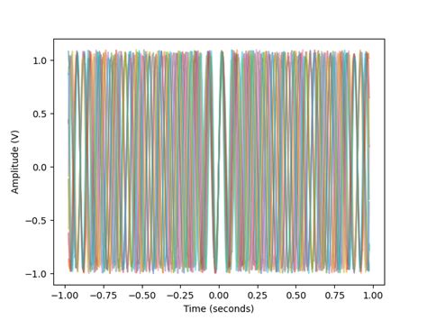 compute and plot the inter trial coherence itc — tensorpac 0 6 5