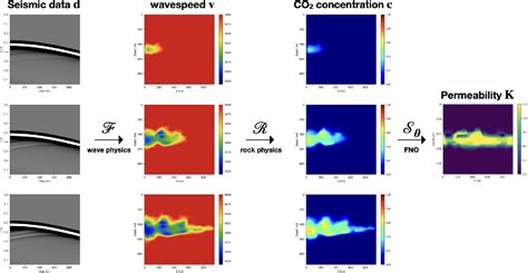 Figure 1 From Model Parallel Fourier Neural Operators As Learned