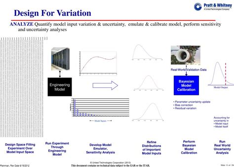 Ppt Design For Variation Powerpoint Presentation Free Download Id