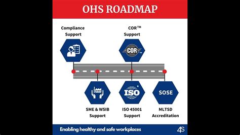 Do You Know Your Ohs Roadmap To Mltsds Accreditation Program Youtube