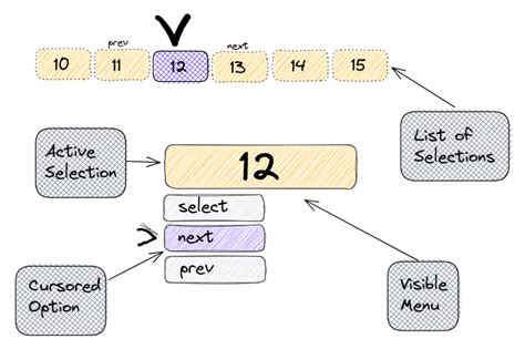 Control Design For A Ui Menu Alex Wilson