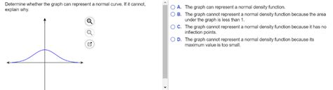 Solved Determine Whether The Graph Can Represent A Normal