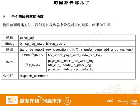 使用动态跟踪技术systemtap监控mysql、oracle性能 csdn博客