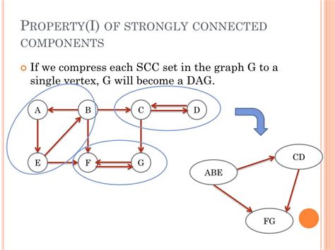 Ppt Find Strongly Connected C Omponents Using K Osarajus Algorithm