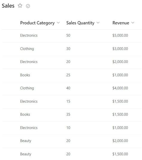 Power Bi Sum Group By