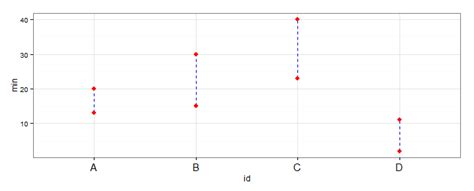 R Plot Ranges Of Variable In Data Stack Overflow