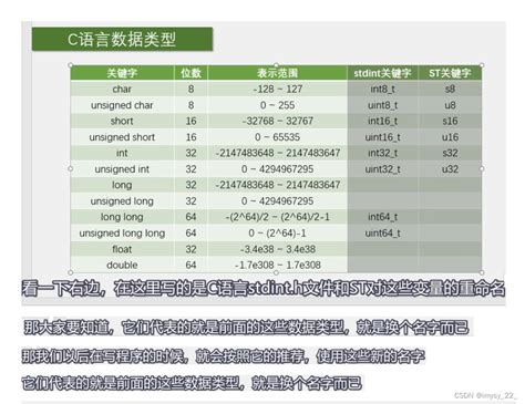 Stm32库函数笔记分享 Csdn博客