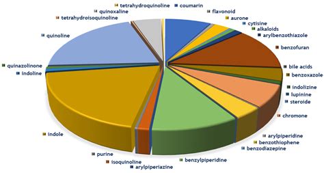 Natural Product Like Compound Libraries For Screening Screening Libraries Life Chemicals