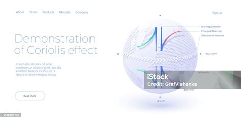 Vetores De Diagrama De Efeito De Força Coriolis Ou Esquema No Projeto
