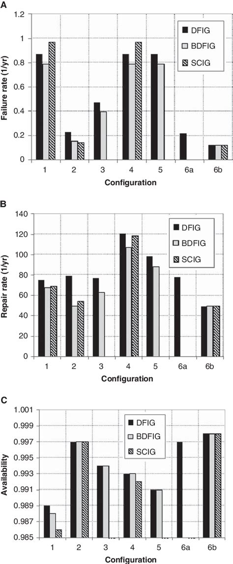Alternative Configurations And Their Ram Evaluation Download