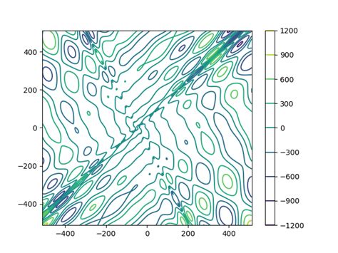 Visualization Software A Good 2d Function For Plotting And Visual