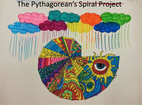 Pythagorean Spiral Ideas