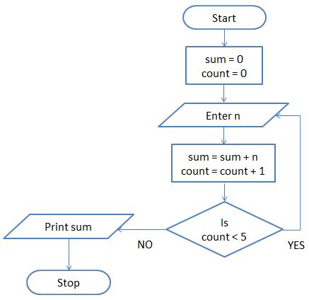 Applied Machine Learning Assessment Test Analytics Vidhya