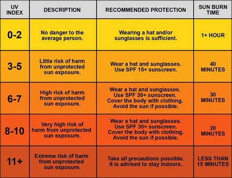 Sun Protection 101 A Complete Guide To Skin Damage Prevention Ergodyne
