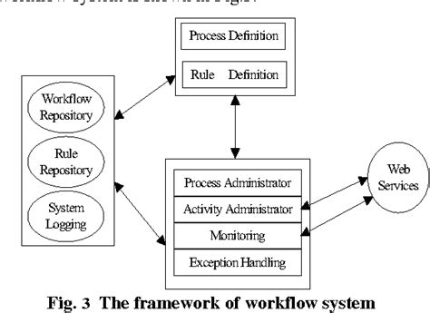 figure 3 from exception handling of workflow for web services
