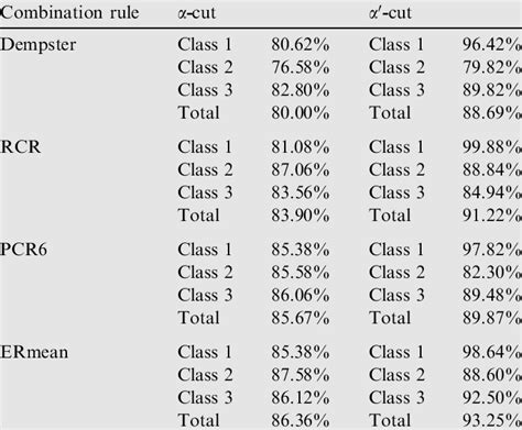 Classification Accuracy Comparison Download Table