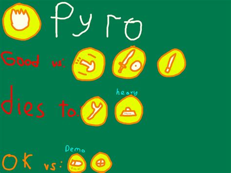 I Made A Really Crappy Class Counters Thing For The Offense Classes