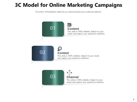 3 Cs Model Content Business Management Ppt Powerpoint Presentation Complete Deck