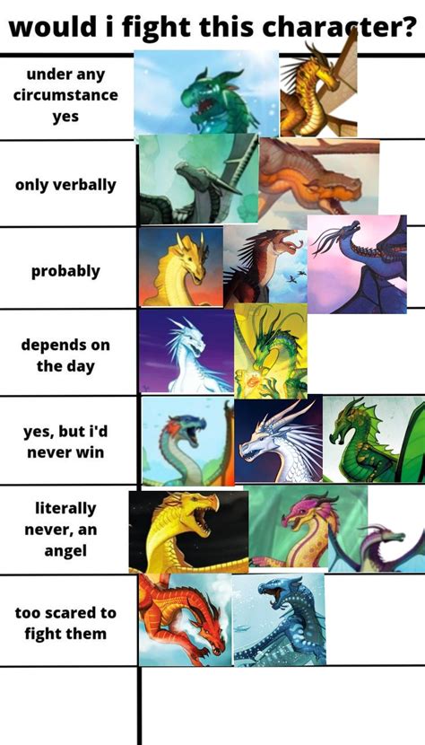 Wings Of Fire Characters As Humans