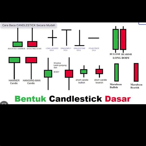 Trading Forex Tenang Bersama Rk