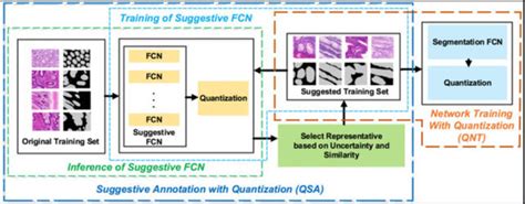 Digital Fcn Structure Download Scientific Diagram