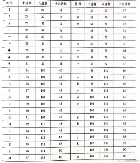 C语言 转义字符空格的转义字符 Csdn博客