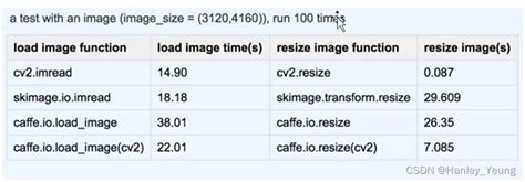 Opencv算法解析 最小二乘法andransac思想最小二乘法 Opencv Csdn博客 Opencv算法解析 最小二乘法andransac思想最小二乘法 Opencv Csdn博客