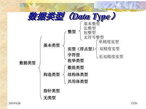 C语言程序设计 第2章 数据类型 Ppt Download