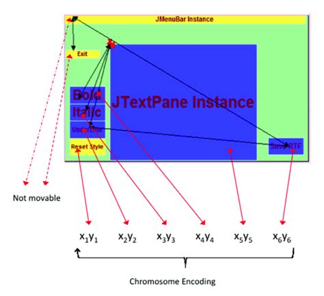 Ga Chromosome Encoding Download Scientific Diagram