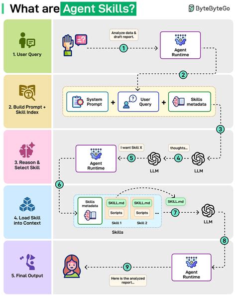 Ep202 Mcp Vs Rag Vs Ai Agents Bytebytego Newsletter