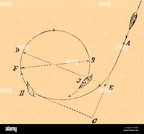 A Technical Measurement Term Referring To The Tactical Diameter Often