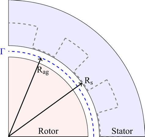 illustration of the air gap maxwell tensor application download
