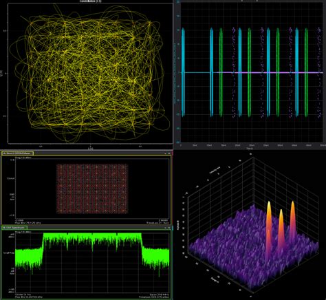Pathwave System Design Verification And Exploration Libraries Keysight
