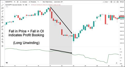 The Power Of Open Interest Oi In Options Trading Has Just Gone Viral In 2023 Profile Traders