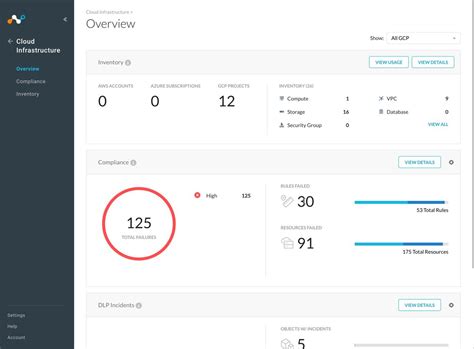 Jak Wykonać Skanowanie Zabezpieczeń Gcp Aby Znaleźć Błędną Konfigurację