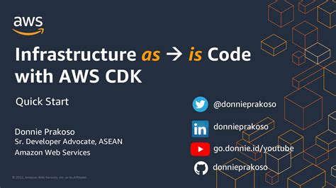 Infrastructure As Is Code With Aws Cdk Speaker Deck