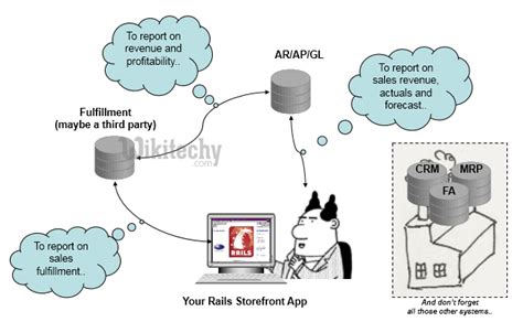 bi and dw for ruby rails by microsoft awarded mvp learn in 30sec