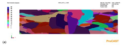 Evaluation Of The Number Of Primary Grains In Hypoeutectic Chromium Cast Iron With Different