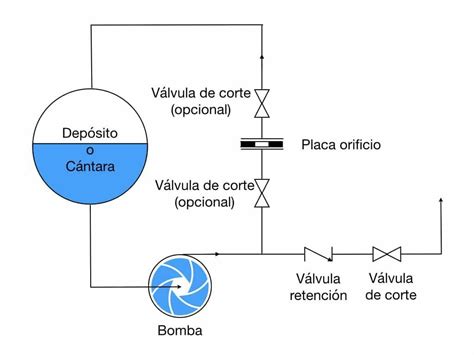 Entendiendo Cómo Funciona La Válvula Bypass En Sistemas De Tuberías