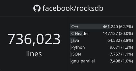 Facebookrocksdb Ghloc