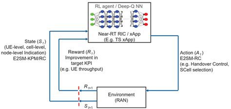 An Update On Open Ran 5g Americas