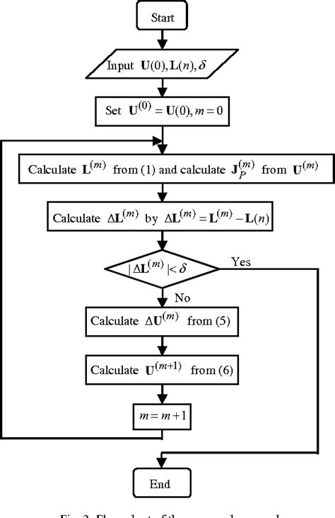 Figure 1 From A Self Tuning Iterative Calculation Approach For The Forward Kinematics Of A