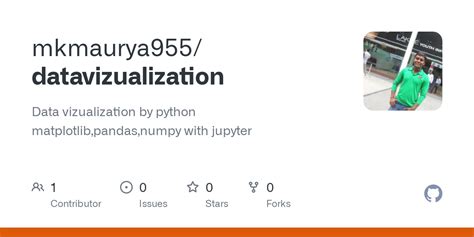 Github Mkmaurya Datavizualization Data Vizualization By Python Matplotlib Pandas Numpy