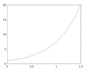 Matlab Gca Introduction Syntax Steps And Examples Of Matlab Gca